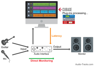 Direct Monitoring - AUDIO-TRACKS.com